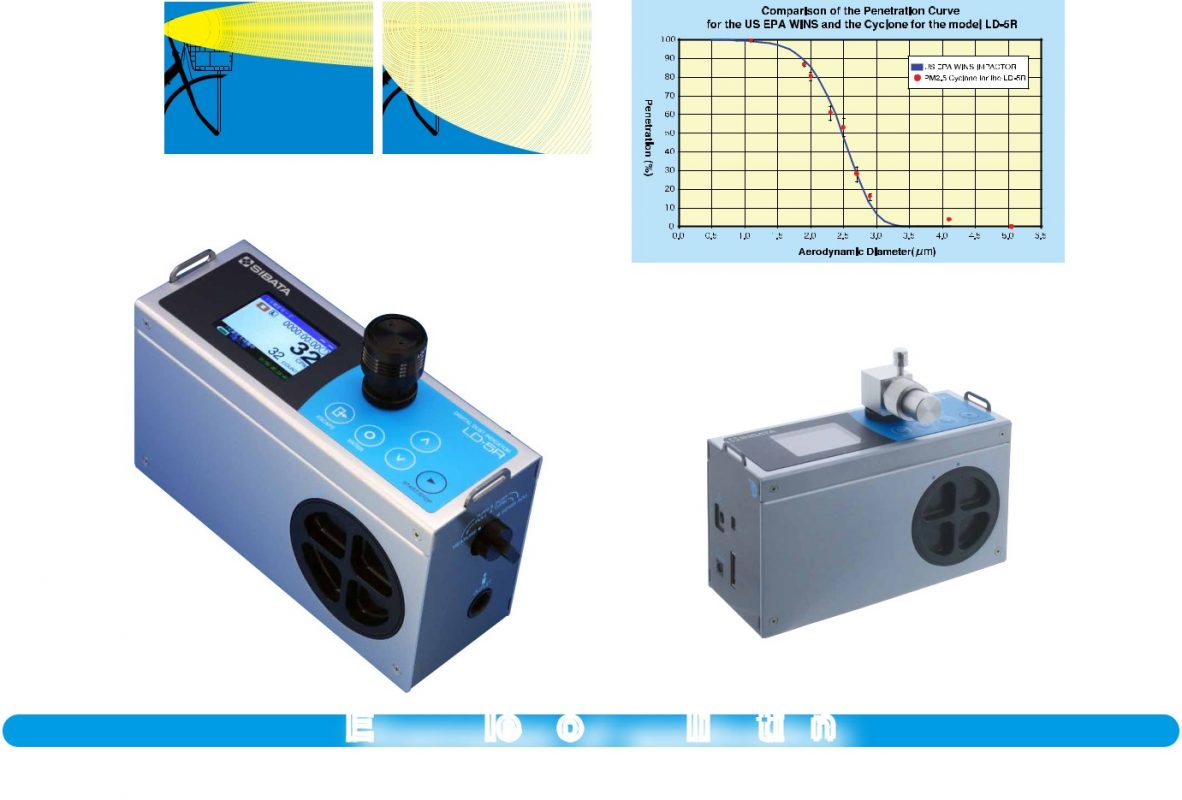 The LD-5R PM2.5 digital dust indicator - 2hinst.com