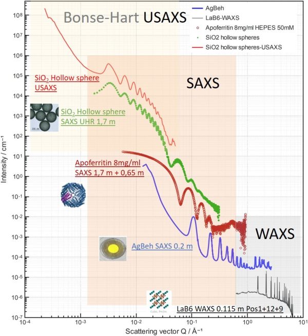 KWS-X: The new SAXS/WAXS Laboratory Beamline - 2hinst.com