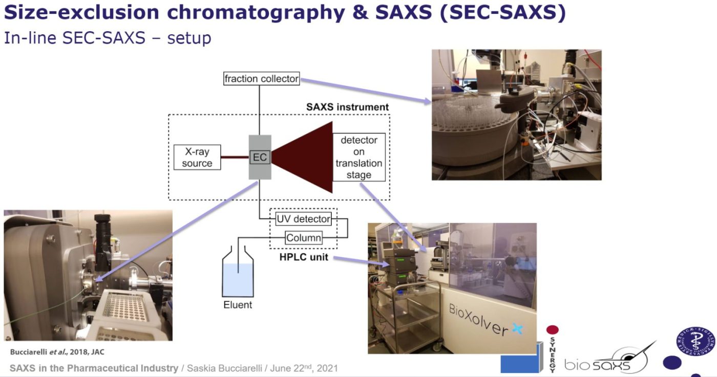 Nghiên cứu các mẫu sinh học phức tạp với thí nghiệm SEC-SAXS - 2hinst.com